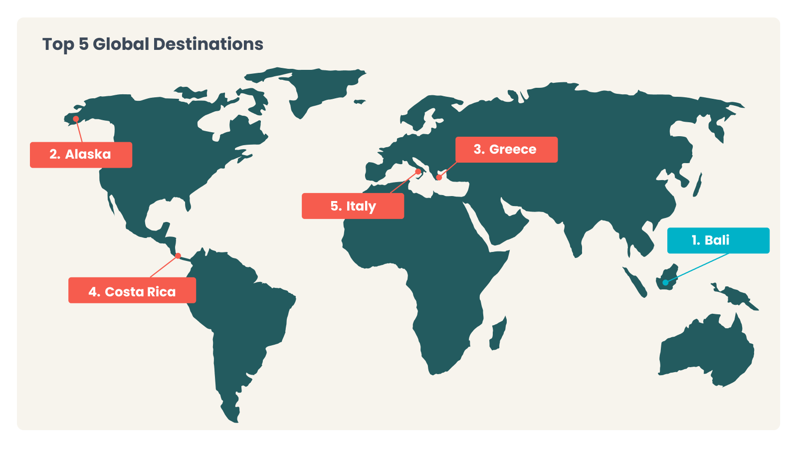 Travel Trends of 2024 - Destinations & Experiences | TrovaTrip