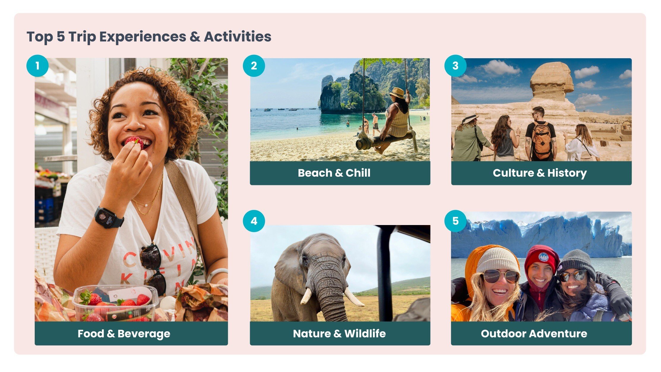 Travel Trends of 2025 - Destinations & Experiences | TrovaTrip