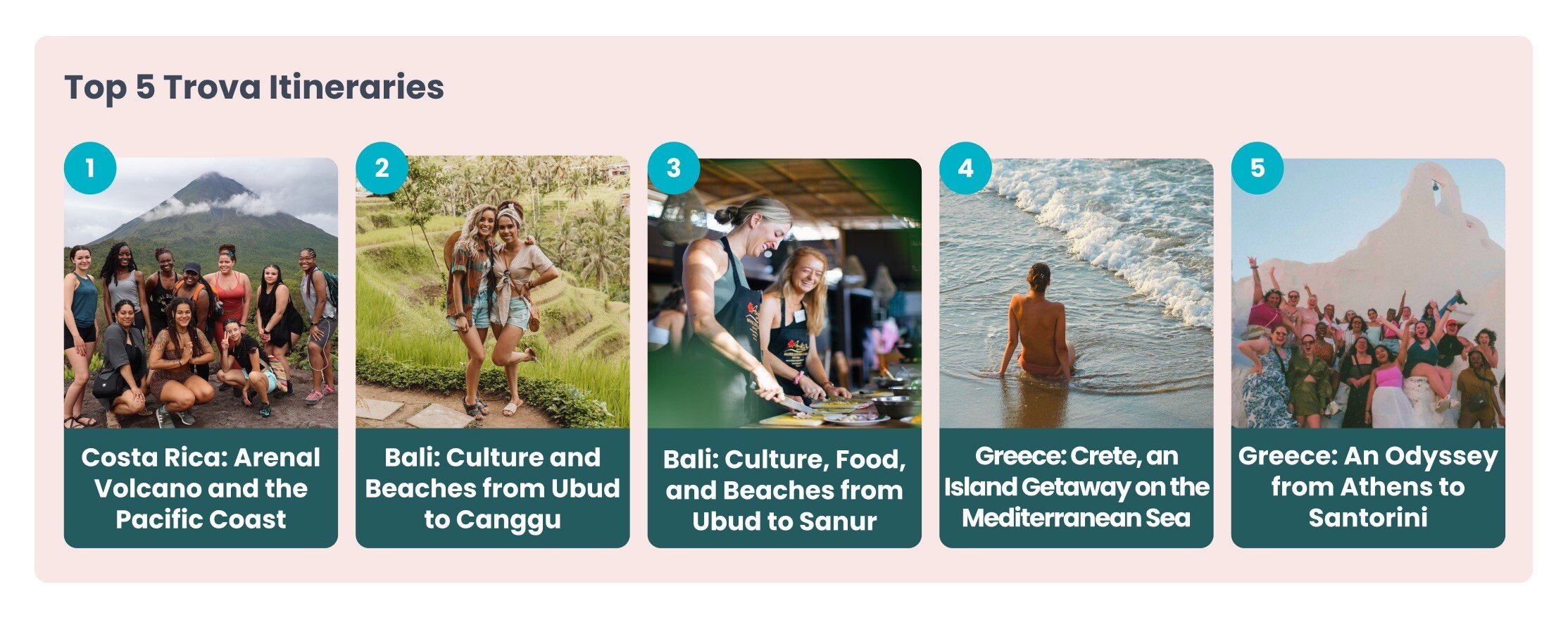 Travel Trends of 2025 - Destinations & Experiences | TrovaTrip
