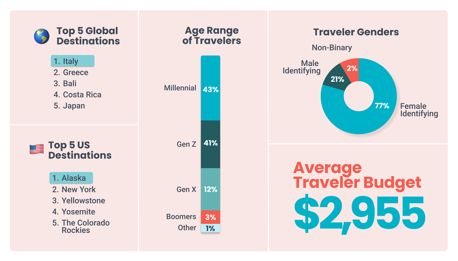 Travel Trends of 2025 - Destinations & Experiences | TrovaTrip